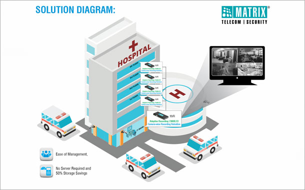 Hinduja Hospital Strengthens its Security And Increases Everyday ...