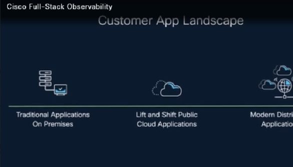 Cisco Launches Full Stack Observability Platform